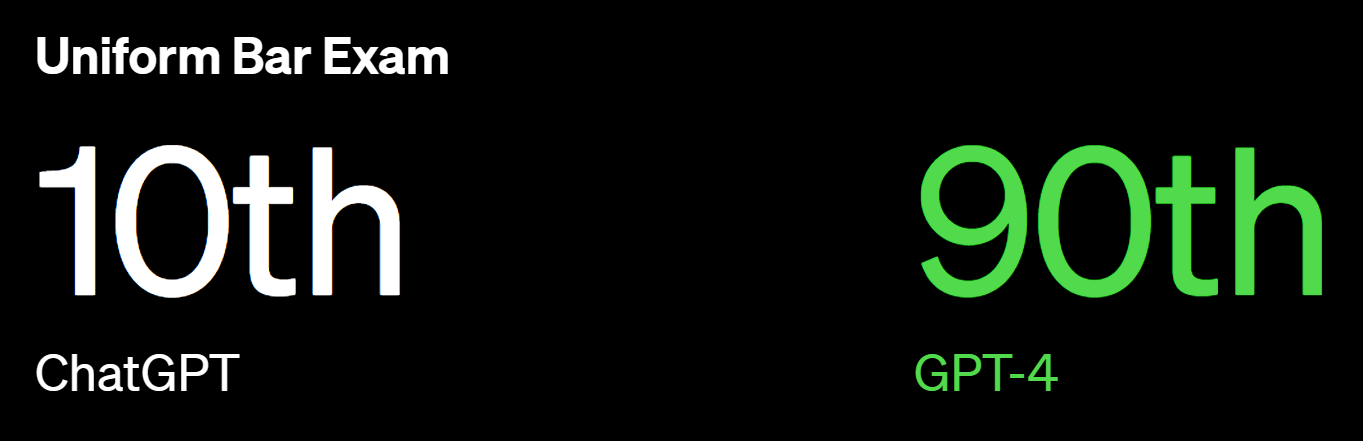 ChatGPT等几个AI工具的测试、使用和思考 – 桥 · 意